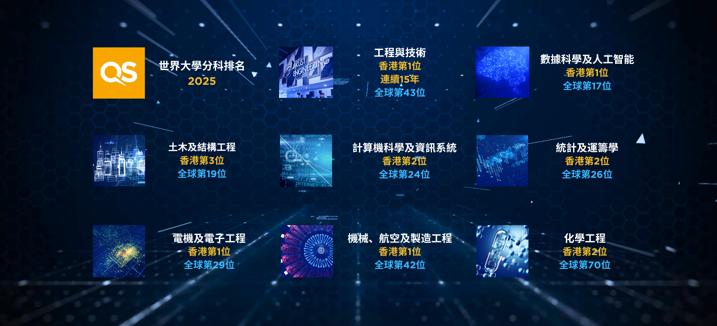 HKUST Engineering Ranks No.1 in Hong Kong for 15 Years | News - The ...